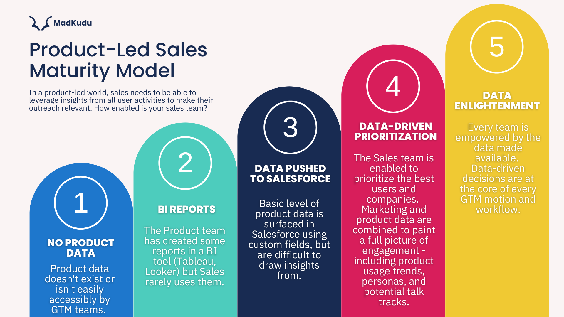 MadKudu | AI that Supercharges Your Sellers